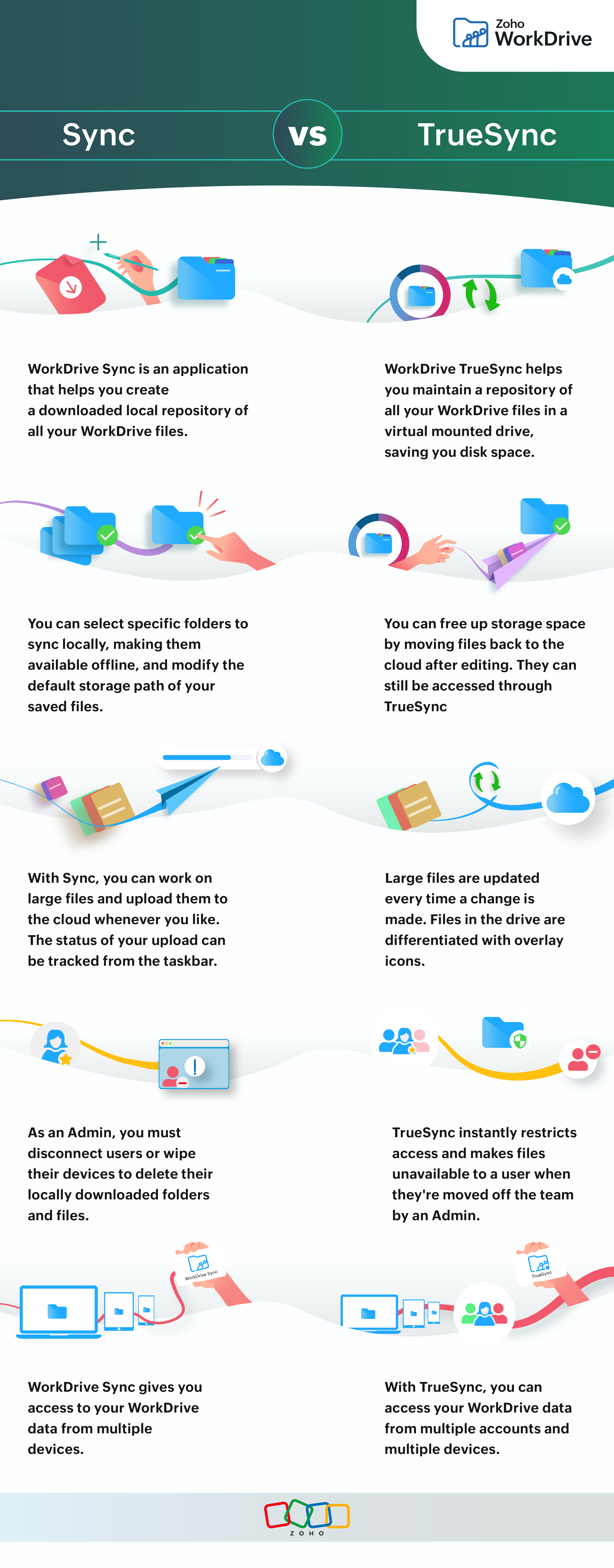 Sync vs. TrueSync: Choosing the best file syncing solution for your needs